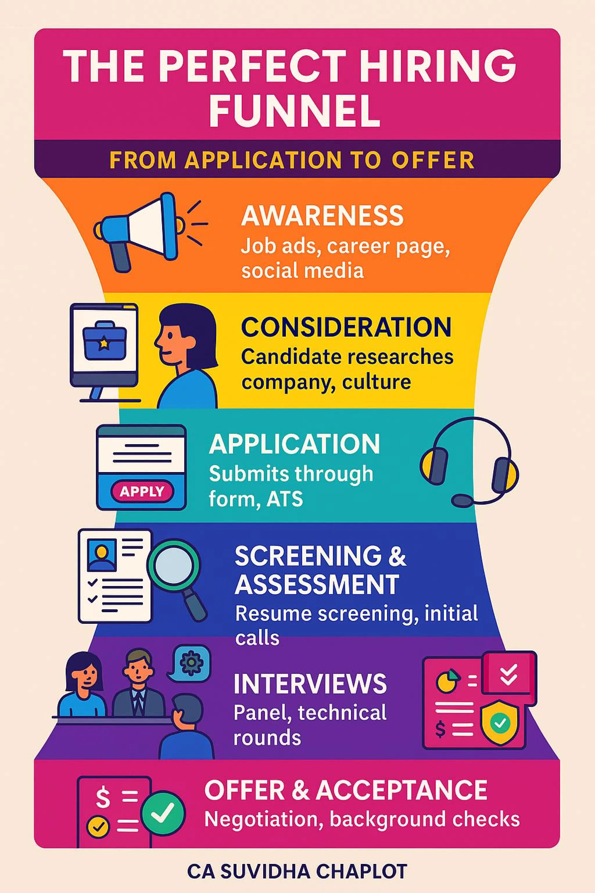 The_Employee_Lifecycle_Infographics_by_CA_Suvidha_Chaplot.pdf