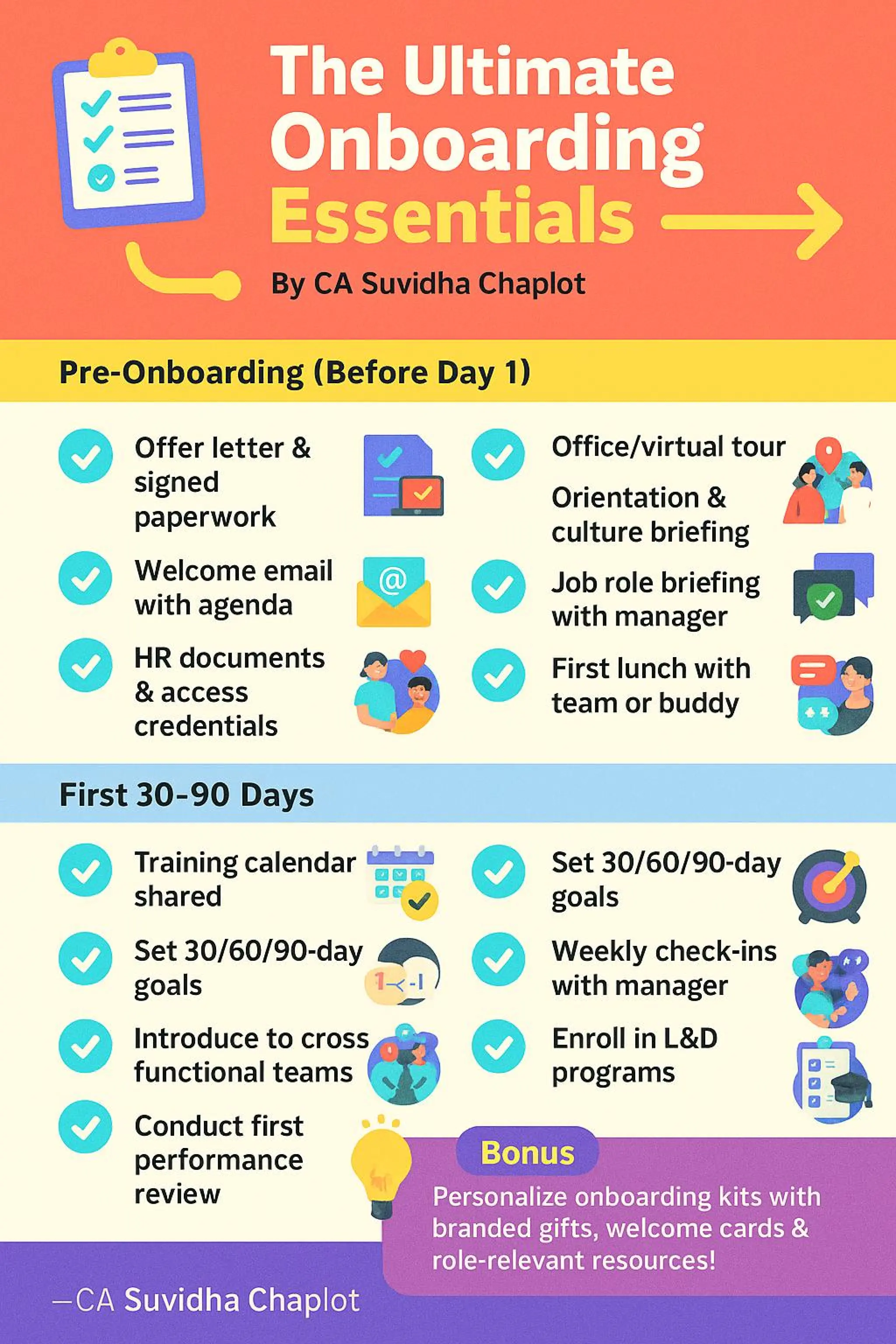 The_Employee_Lifecycle_Infographics_by_CA_Suvidha_Chaplot.pdf