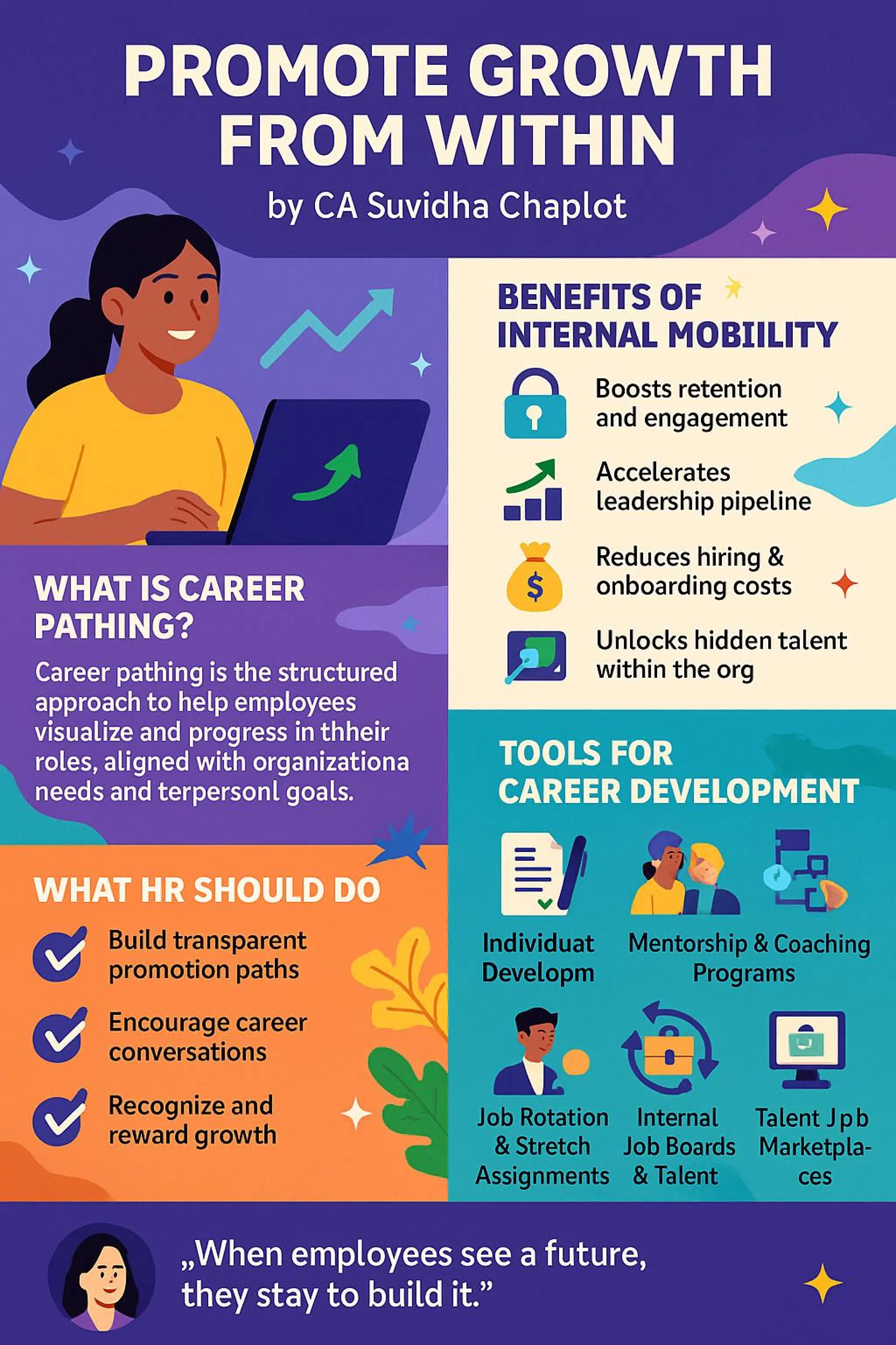 The_Employee_Lifecycle_Infographics_by_CA_Suvidha_Chaplot.pdf