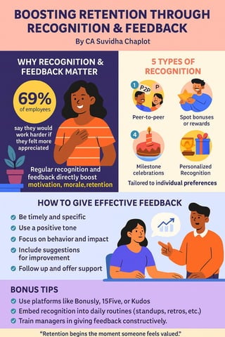 The_Employee_Lifecycle_Infographics_by_CA_Suvidha_Chaplot.pdf