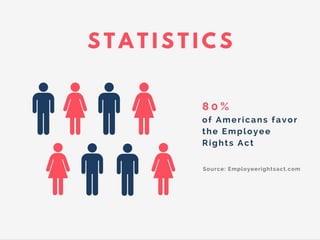 What is the Employee Rights Act? | PPT