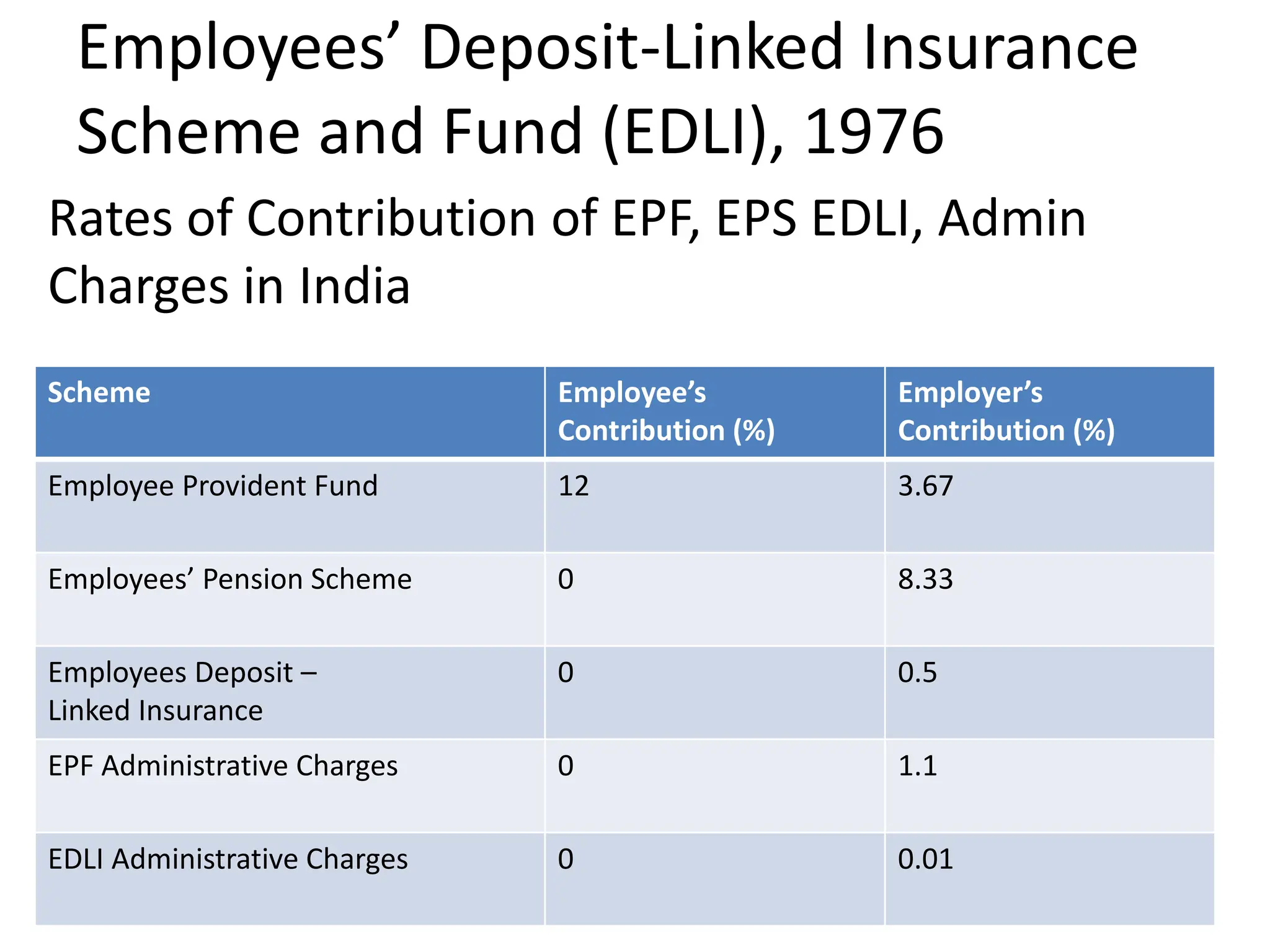 The Employees’ Provident Funds and Miscellaneous Provisions.pptx