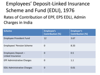The Employees’ Provident Funds and Miscellaneous Provisions.pptx