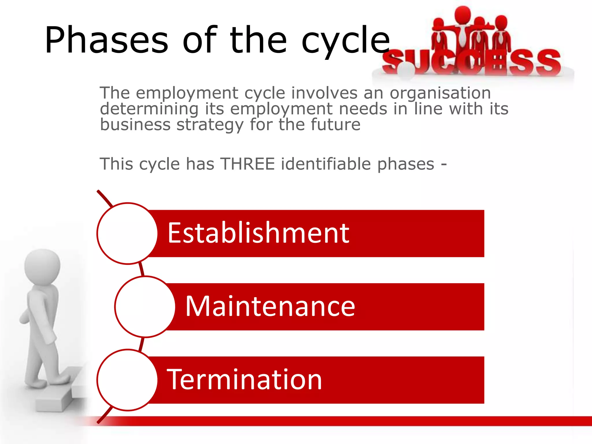 The employment cycle | PPTX
