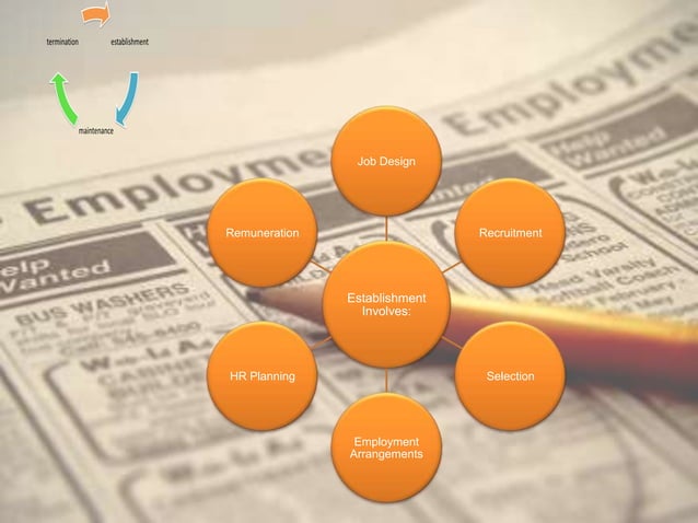 The employment cycle | PPT