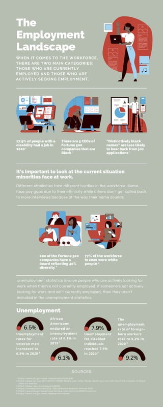 The Employment Landscape | PDF