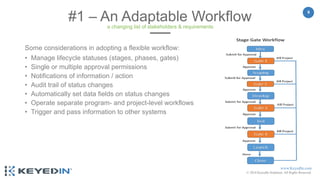 The Empowered PMO: How to Get Your PMO On Board | PPT