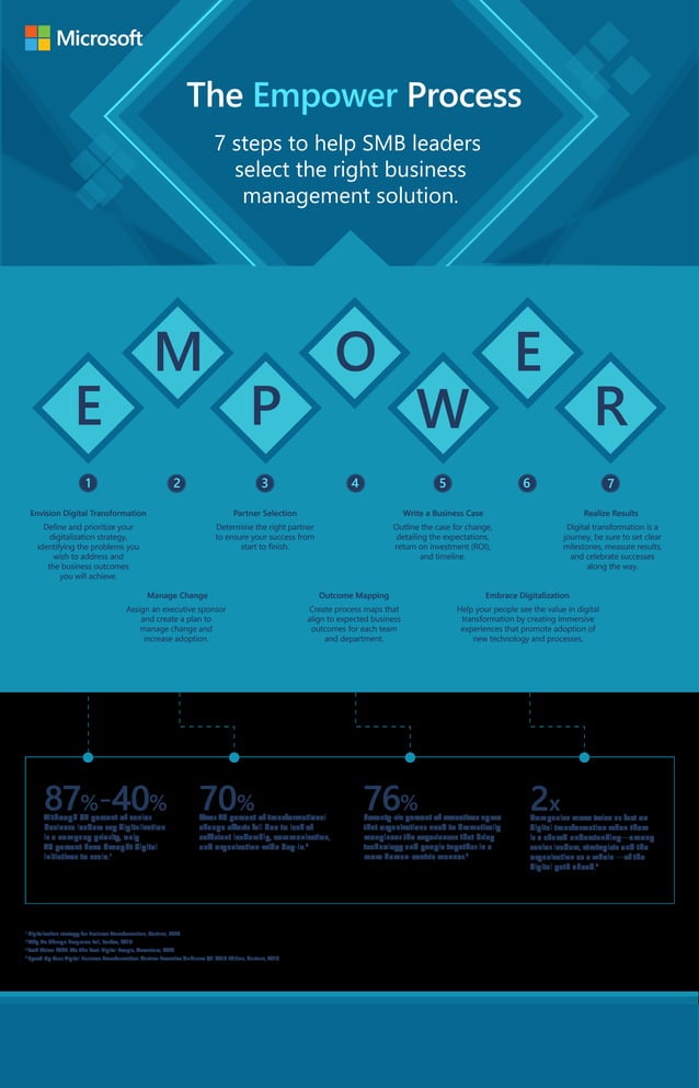 The empower process | PDF