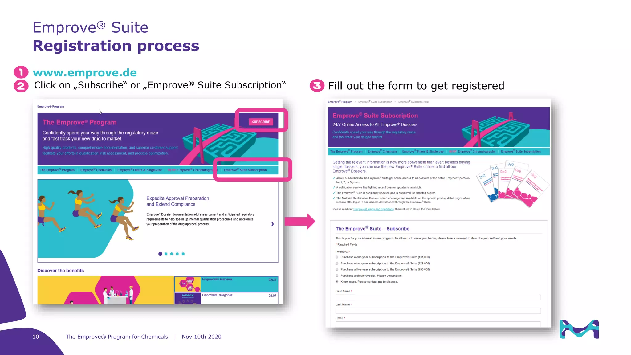 The Emprove® Program: an introduction focussing on the Emprove® Suite ...