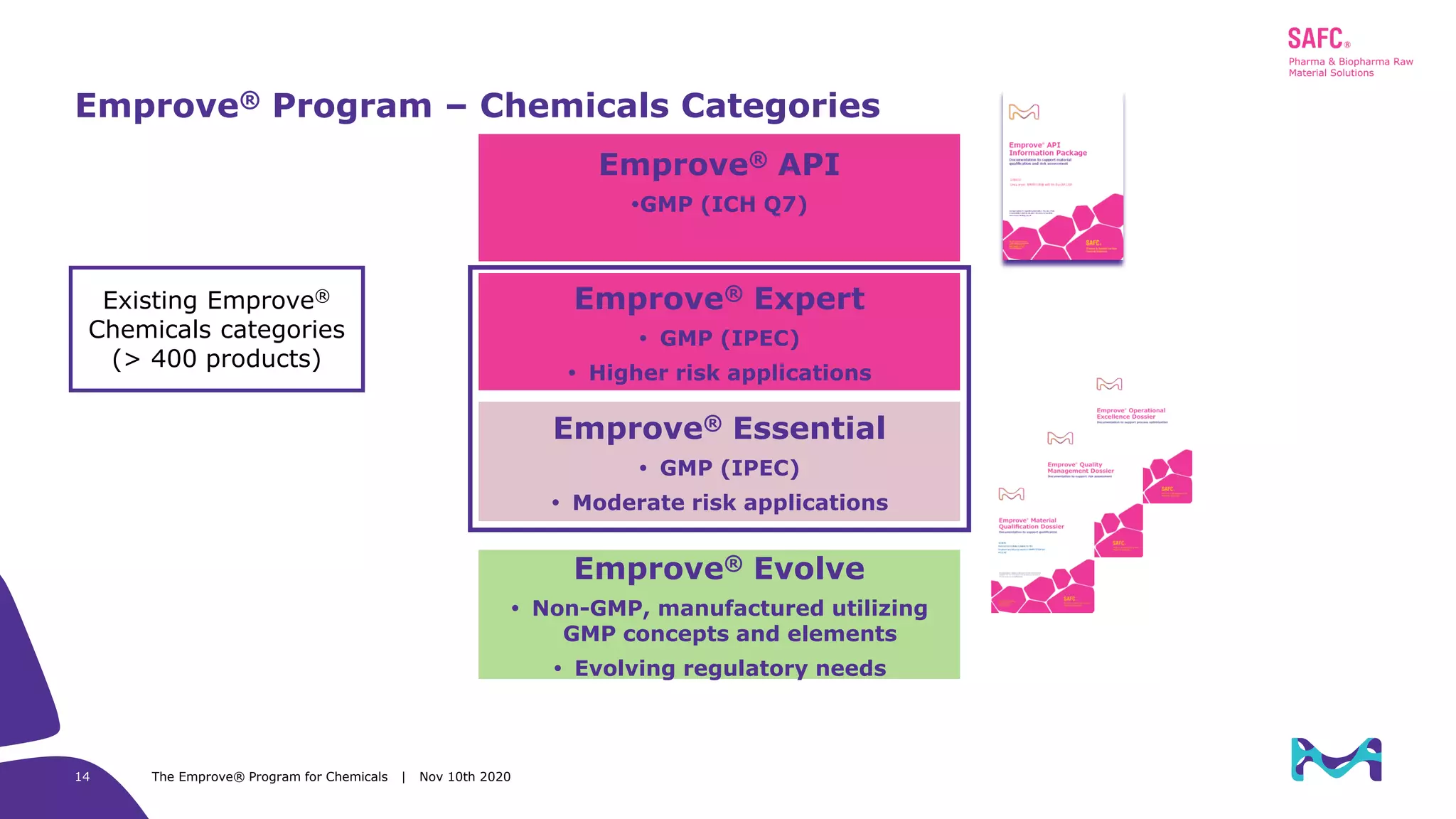 The Emprove® Program: an introduction focussing on the Emprove® Suite ...