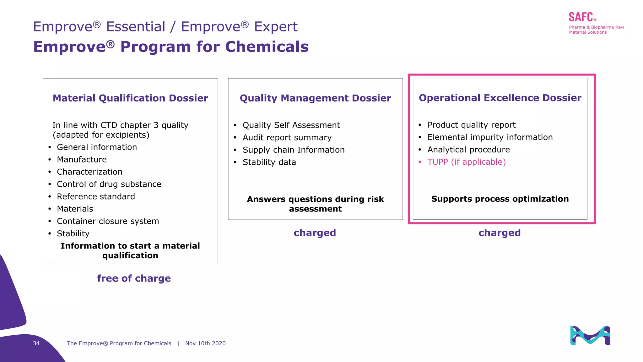 The Emprove® Program: an introduction focussing on the Emprove® Suite ...