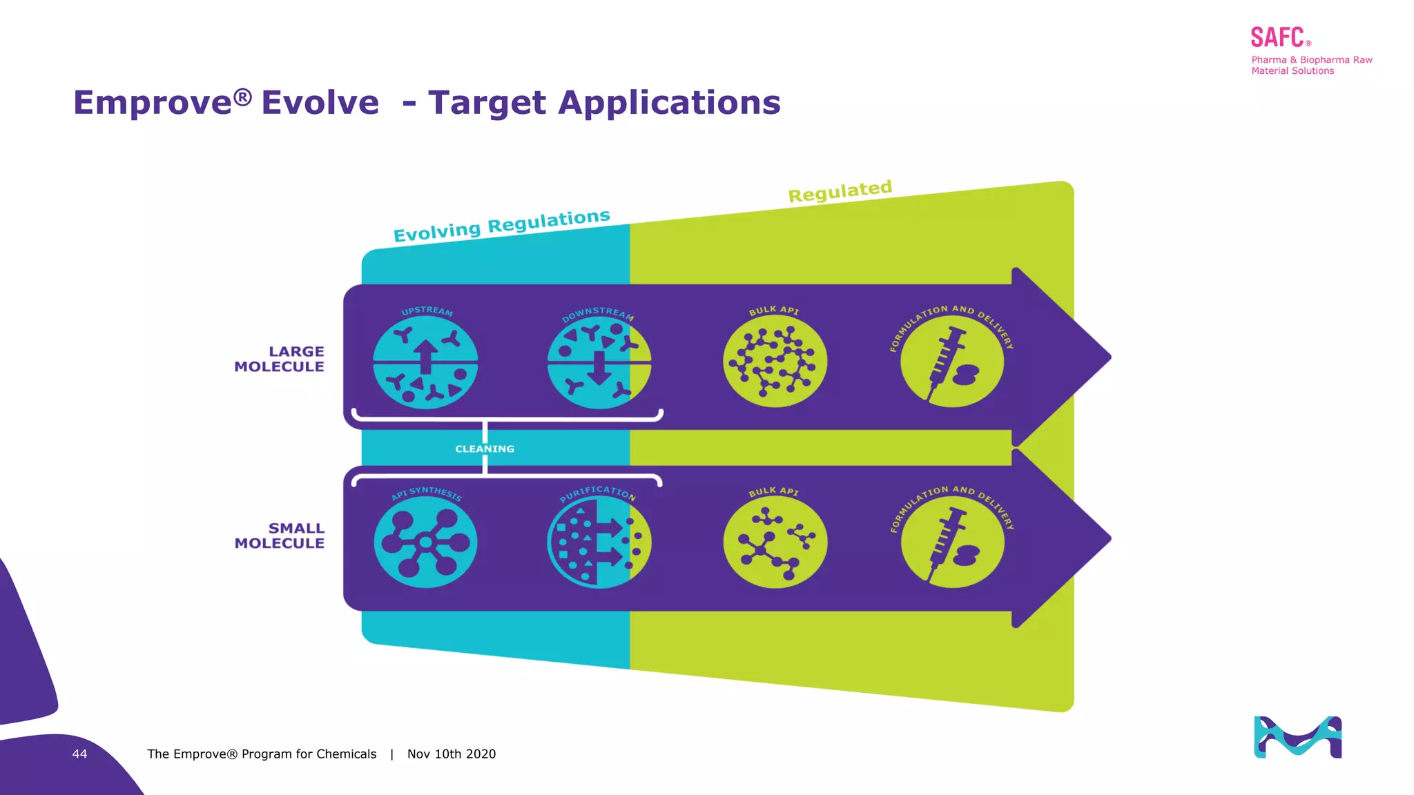 The Emprove® Program: an introduction focussing on the Emprove® Suite ...