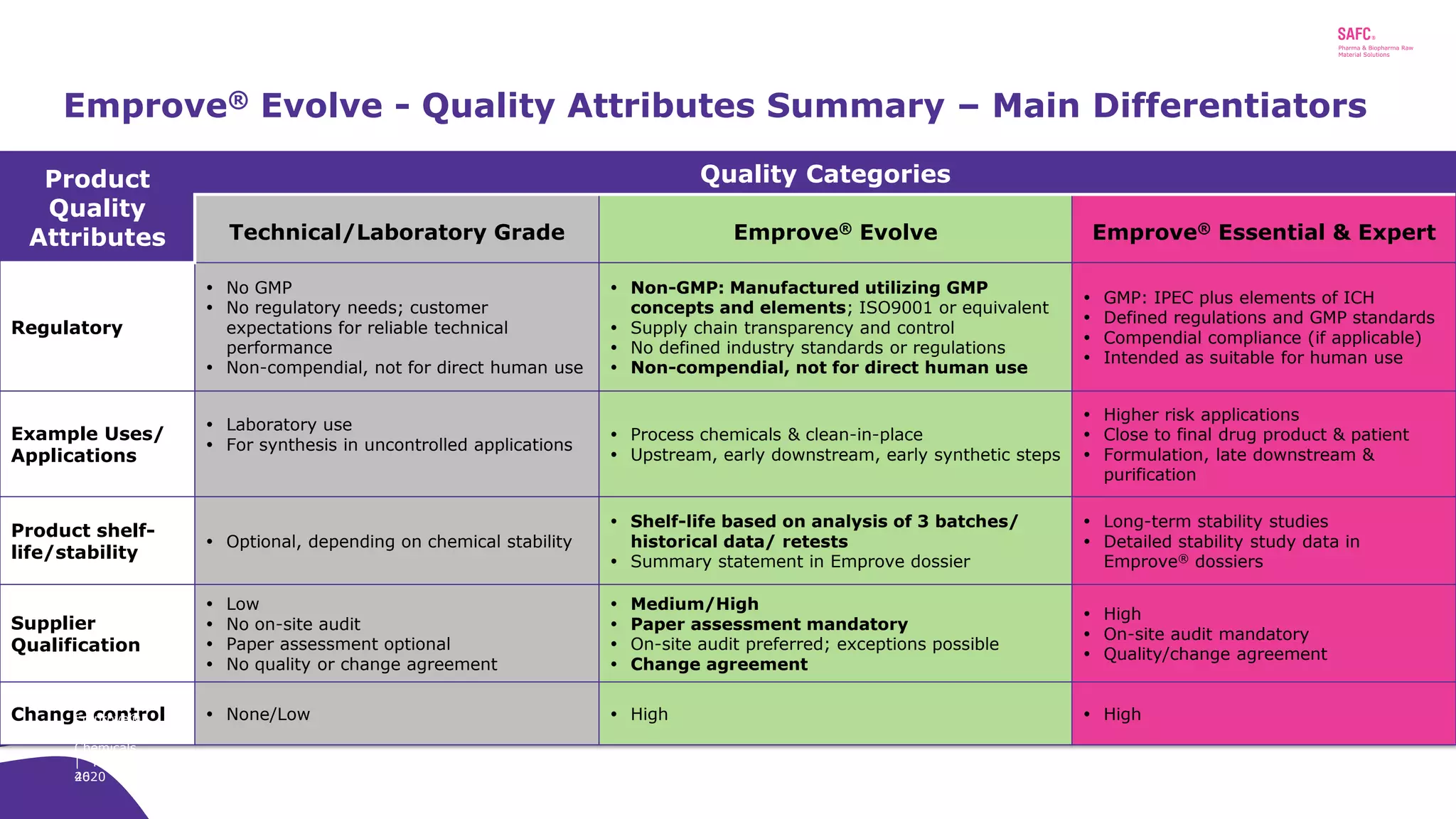 The Emprove® Program: an introduction focussing on the Emprove® Suite ...