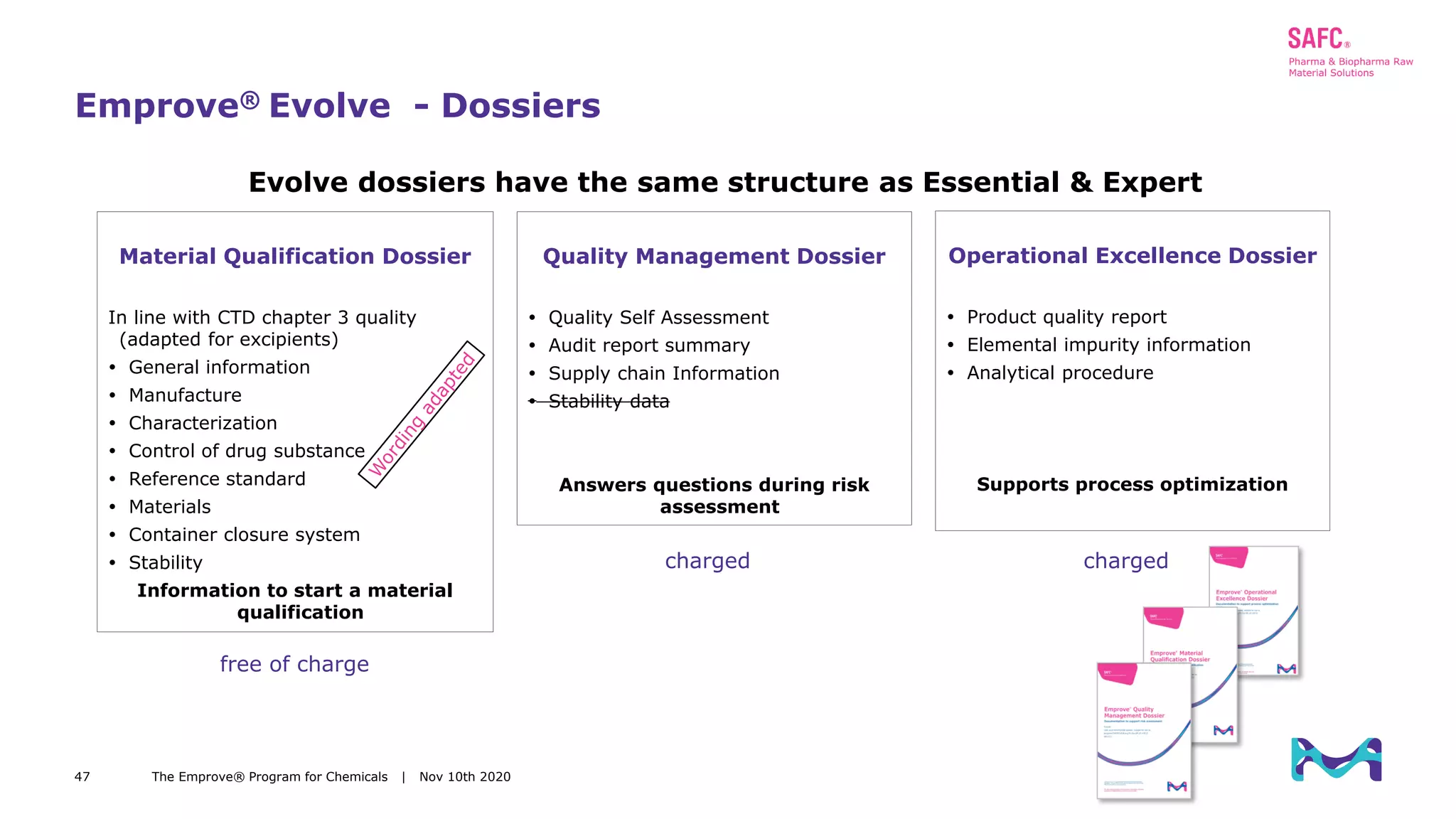 The Emprove® Program: an introduction focussing on the Emprove® Suite ...