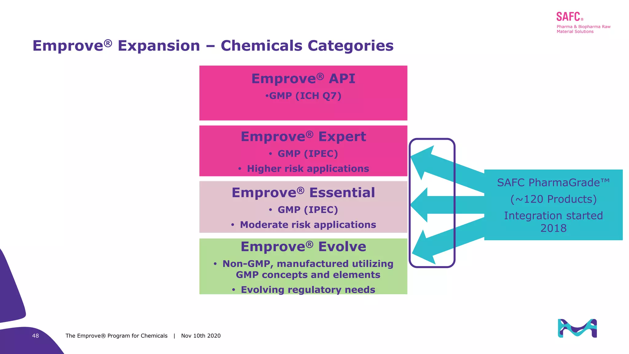 The Emprove® Program: an introduction focussing on the Emprove® Suite ...