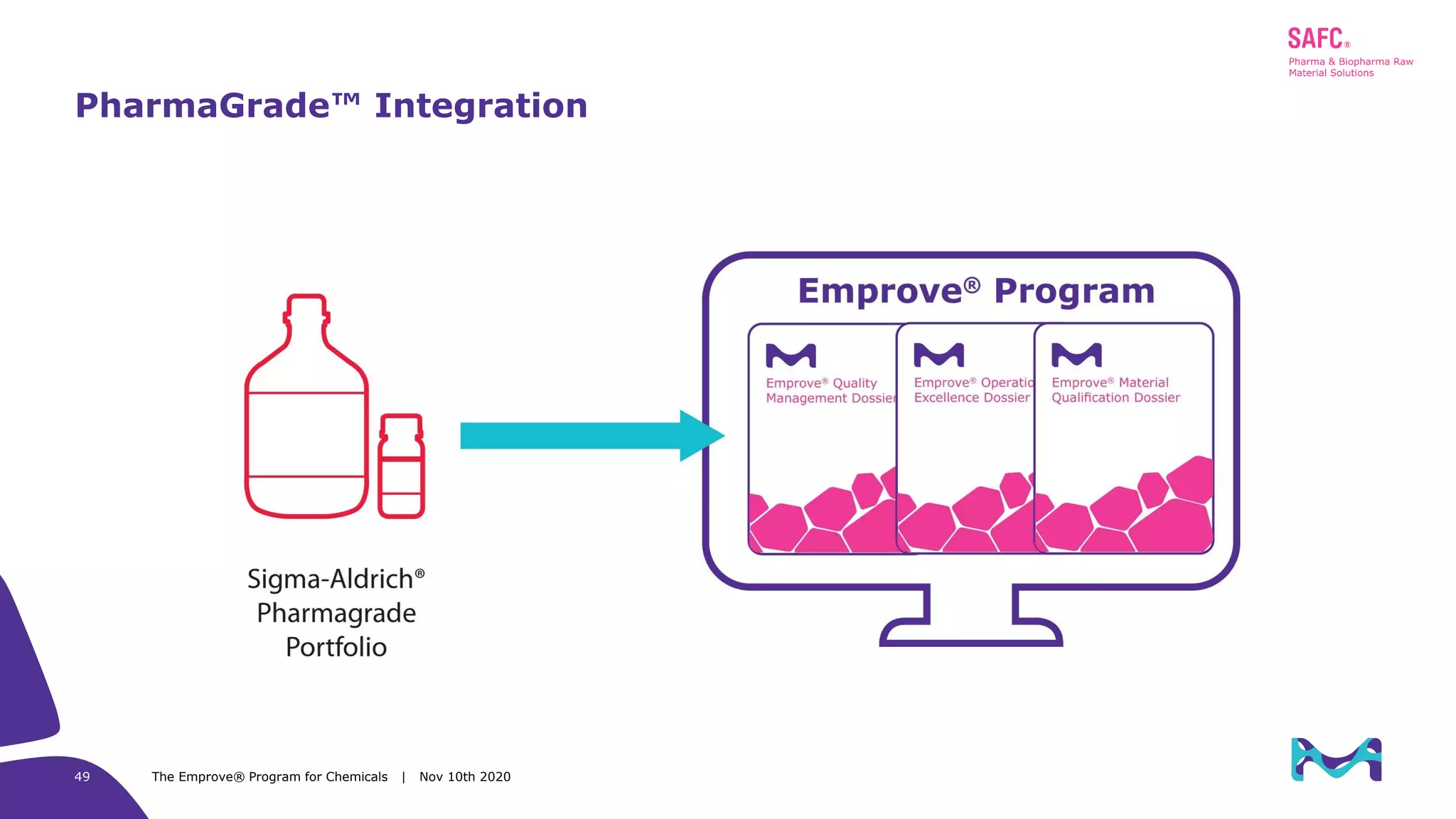 The Emprove® Program: an introduction focussing on the Emprove® Suite ...