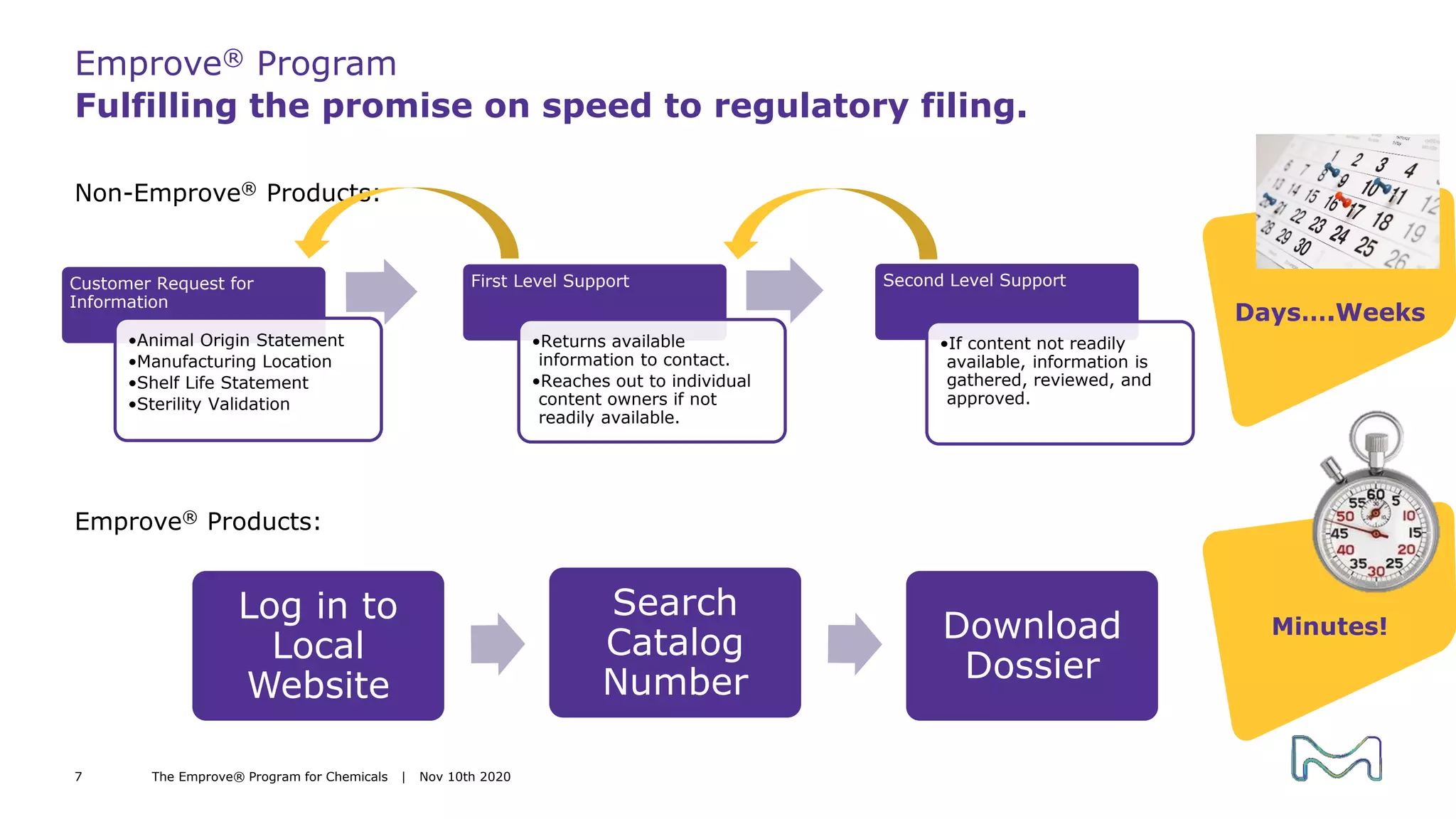 The Emprove® Program: an introduction focussing on the Emprove® Suite ...