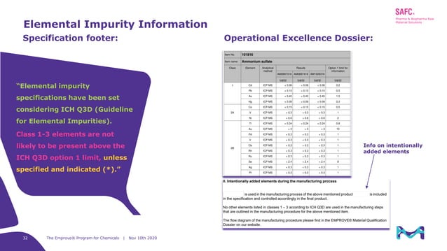 The Emprove® Program: an introduction focussing on the Emprove® Suite ...