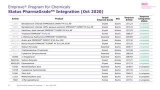 The Emprove® Program: an introduction focussing on the Emprove® Suite ...