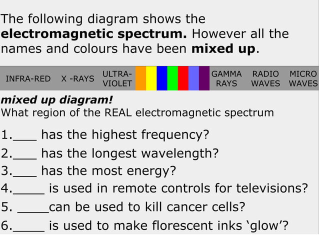 The EM spectrum .ppt physics grade 10 ems | PPT
