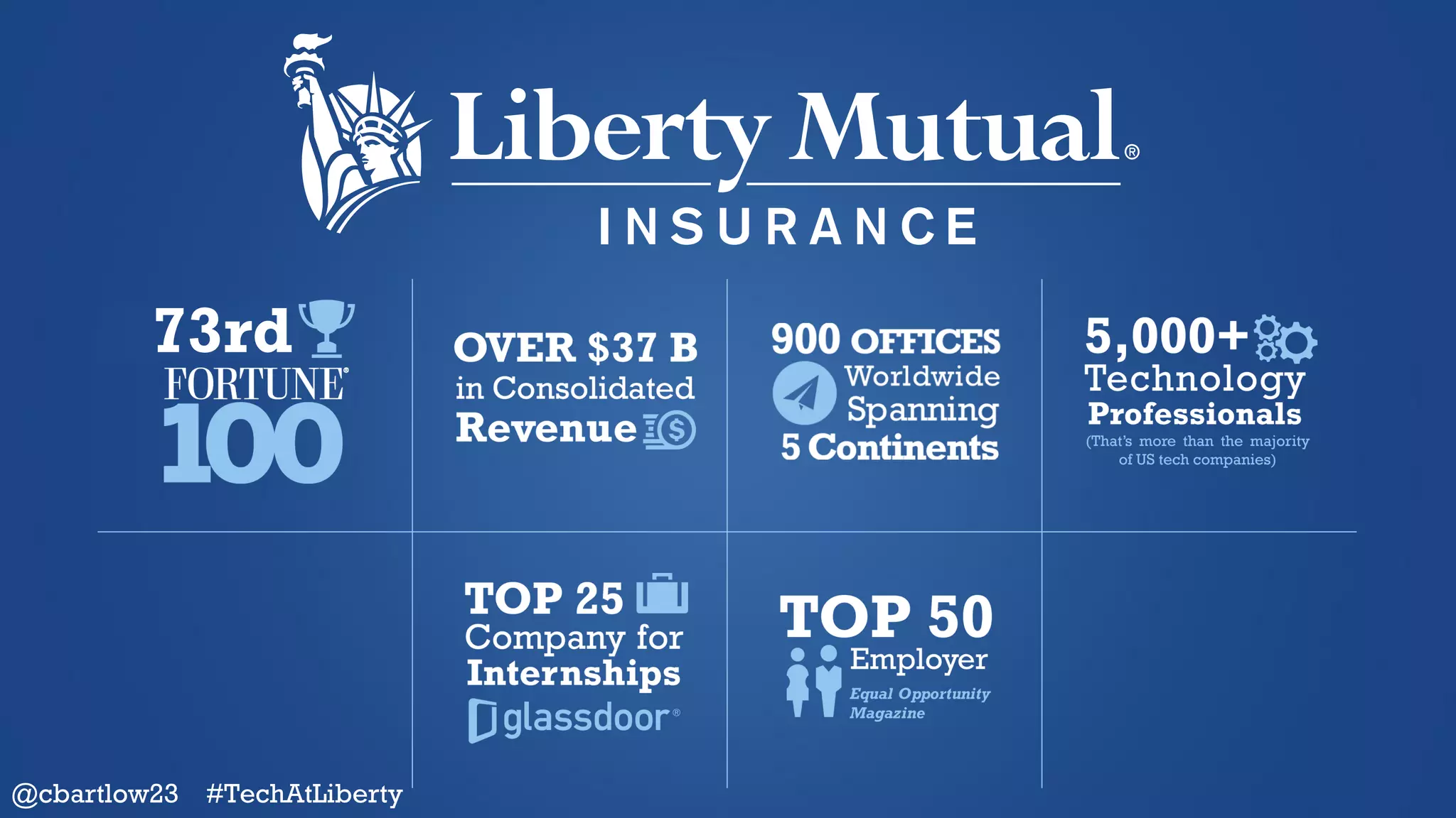 The Enabling Force of Technology at Liberty Mutual | PPT