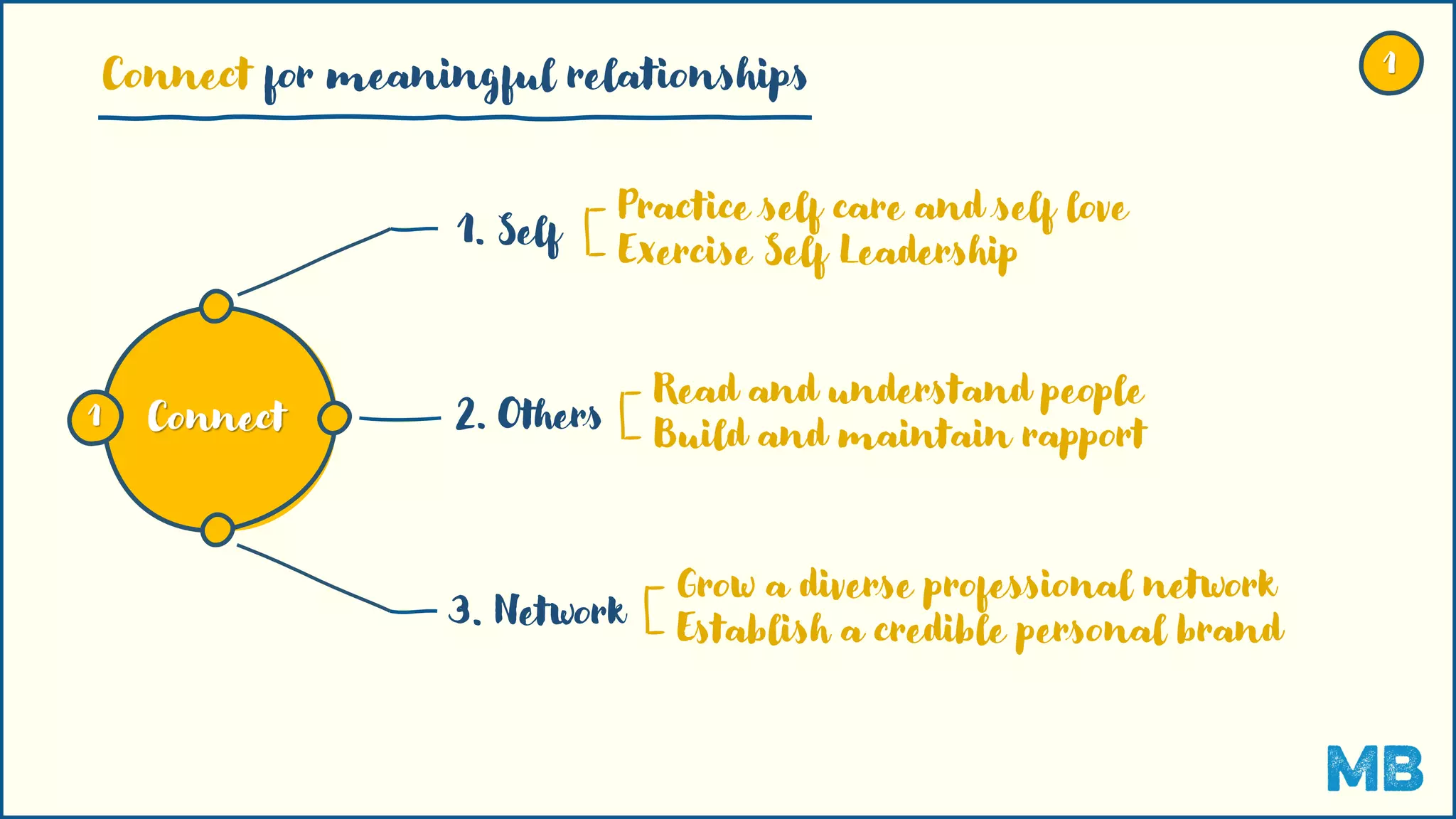 The Enabling Leader | PDF