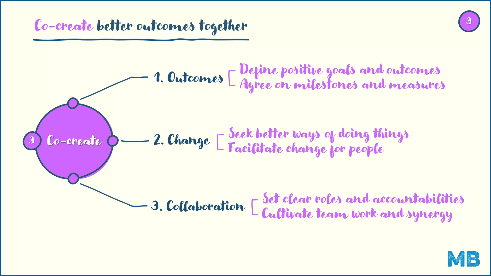 The Enabling Leader | PDF