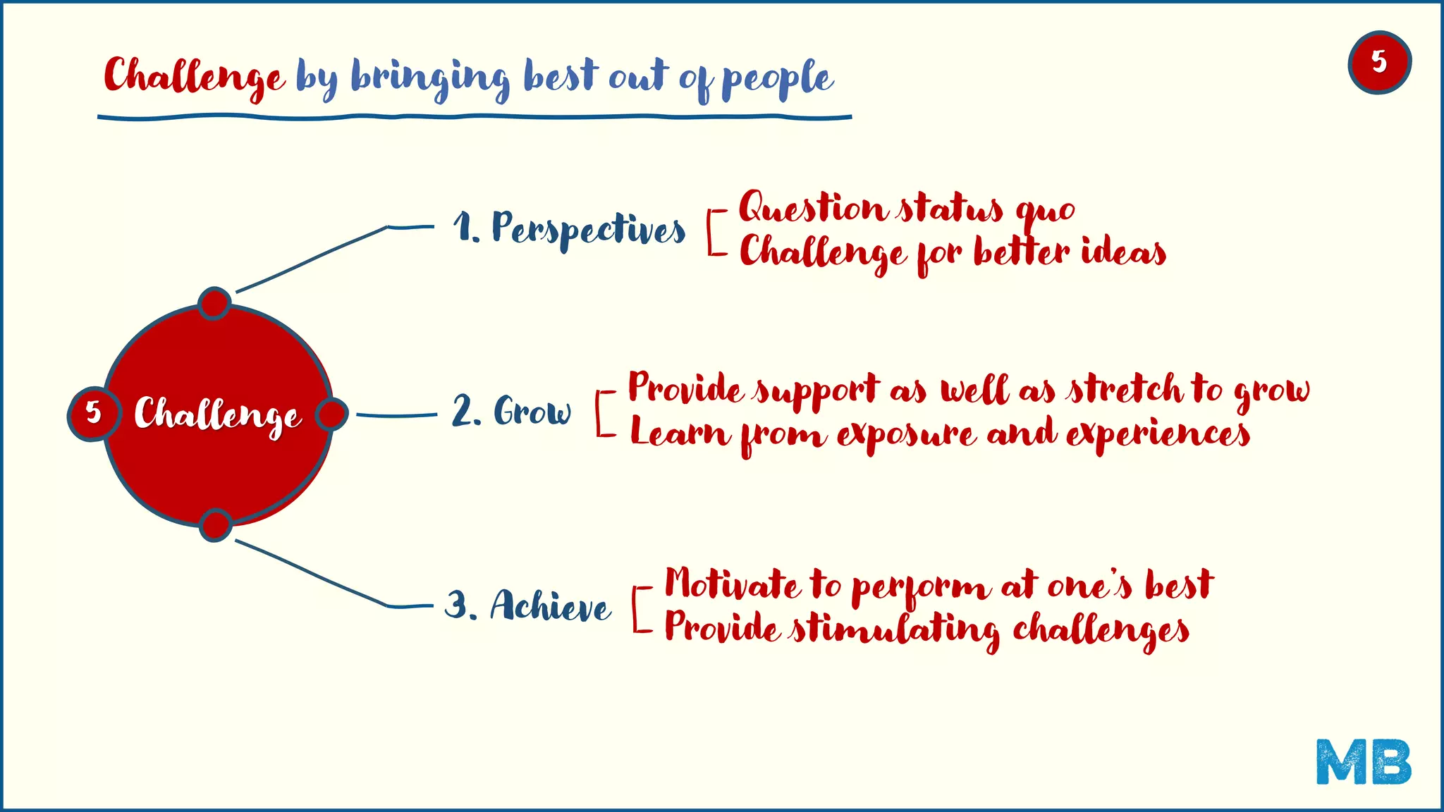 The Enabling Leader | PDF