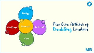 The Enabling Leader | PDF