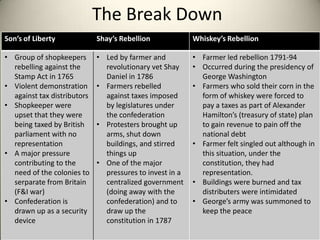 Rebellions Project | PPT