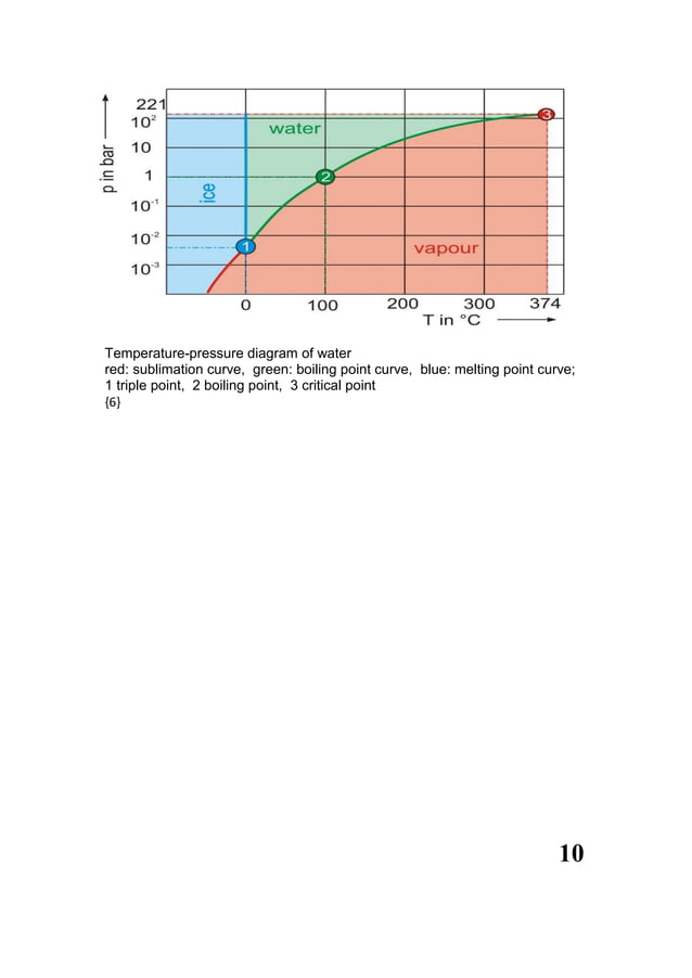 marcet boiler | PDF | Chemistry | Science