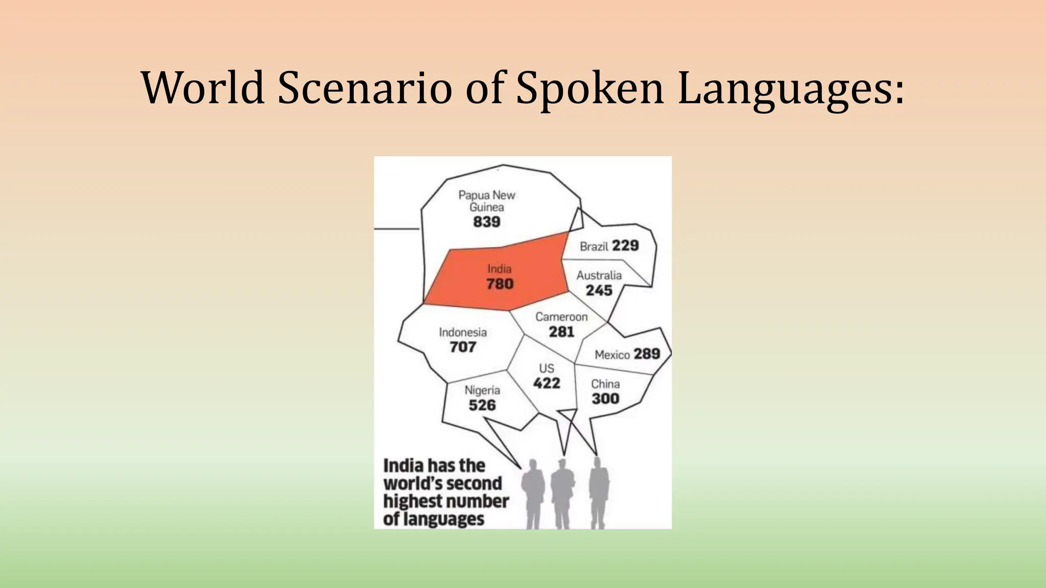 The Endangered And Extinct Languages Of India.pptx
