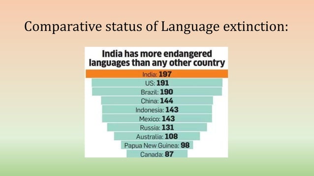 The Endangered And Extinct Languages Of India.pptx | Programming ...