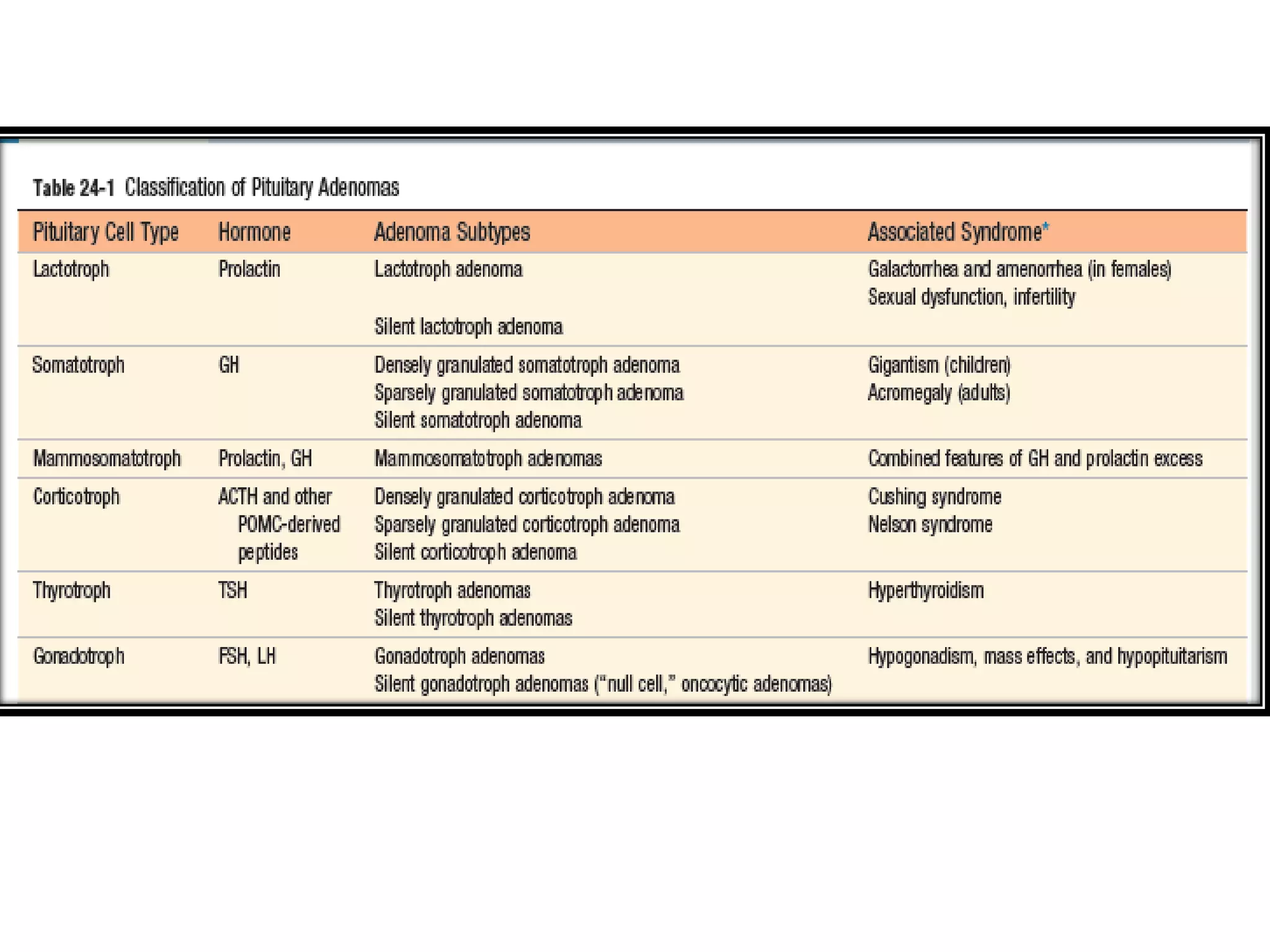 PITUITARY GLAND PATHOLOGY | PPTX