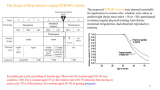 The Endocrinology of Aging.ppt