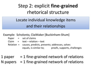 The end of the scientific paper as we know it (or not...) | PPT