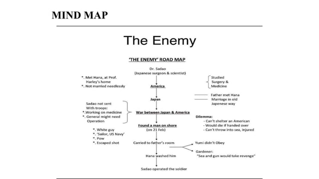 THE ENEMY PPT by pearl s buck covers summary and questions | PPTX