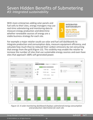 The energy manager's guide to real time submetering data 1.16.14