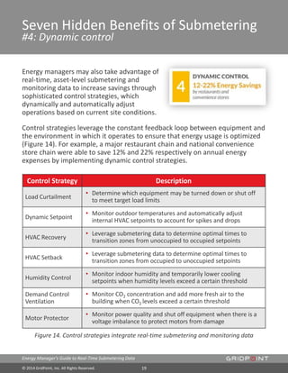 The energy manager's guide to real time submetering data 1.16.14
