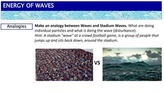 The Energy of Waves | PPT