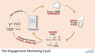 The Engagement Marketing Cycle | PPTX
