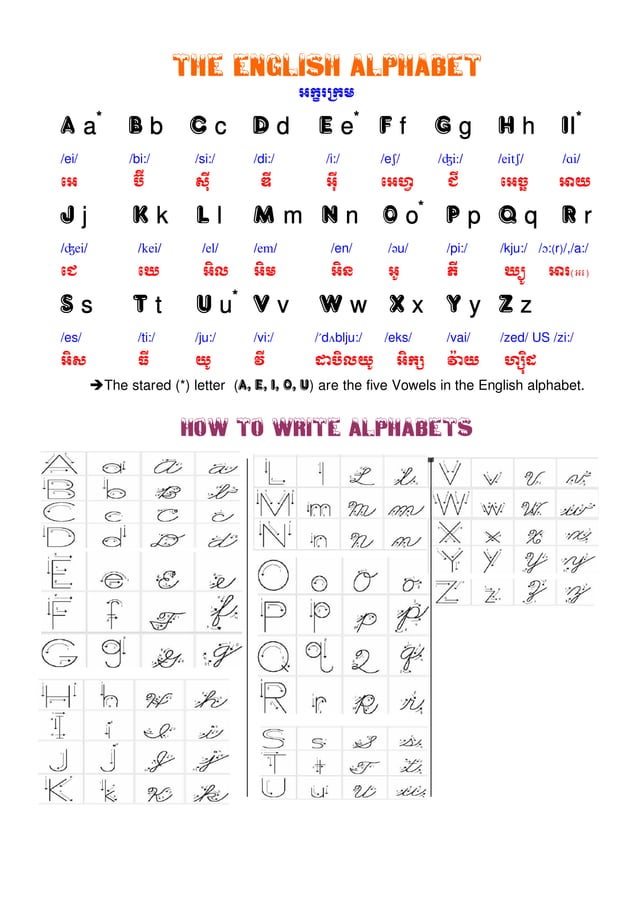The english alphabet | PDF