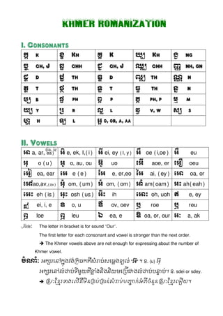 The english alphabet | PDF