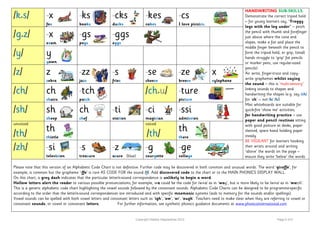 The english alphabetic code | PDF