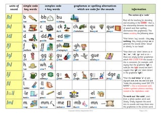 The english alphabetic code | PPT