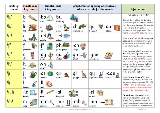 The english alphabetic code