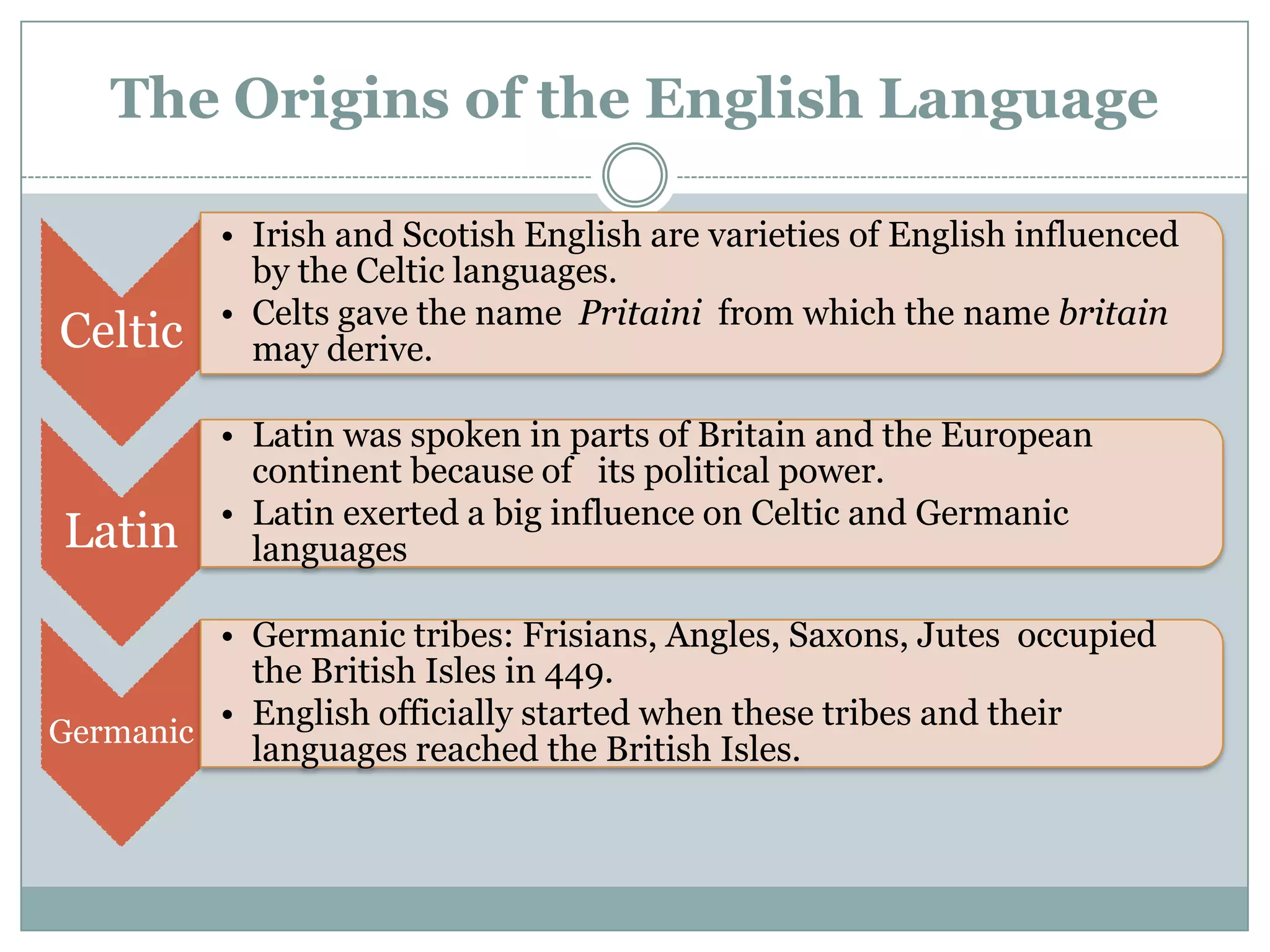 The english language | PPTX