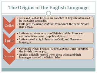 The english language | PPTX