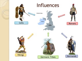 The English Language | PPTX