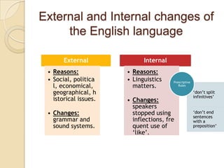The English Language | PPTX